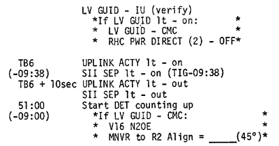 TLI checklist (Standard) - Project Apollo - NASSP