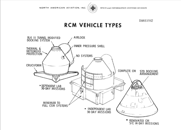 Future Expansion - Project Apollo - NASSP