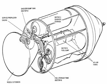 Service Propulsion System - Project Apollo - NASSP