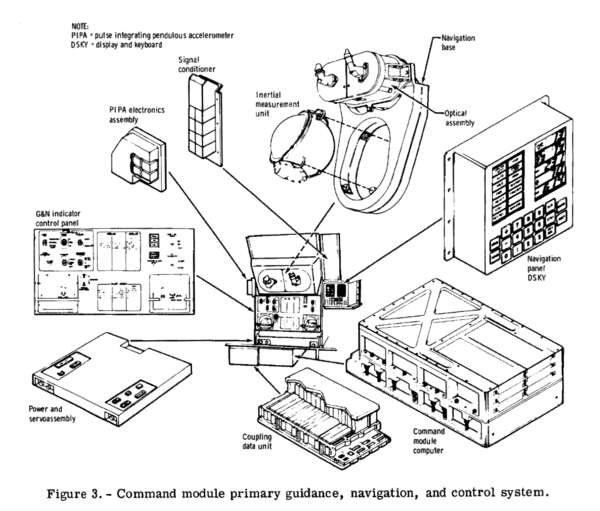 Guidance and Control System - Project Apollo - NASSP