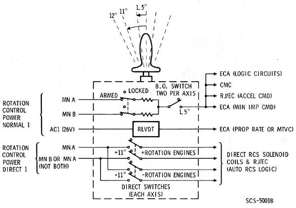 Rotation Hand Controller - Project Apollo - NASSP