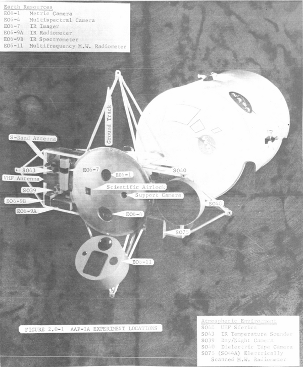 Future Expansion - Project Apollo - NASSP