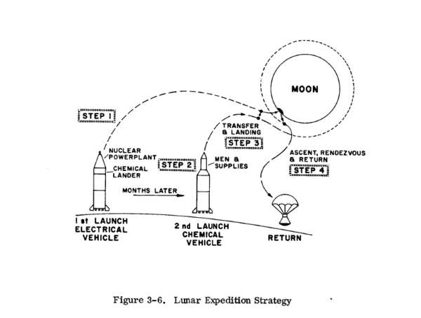 Future Expansion - Project Apollo - NASSP