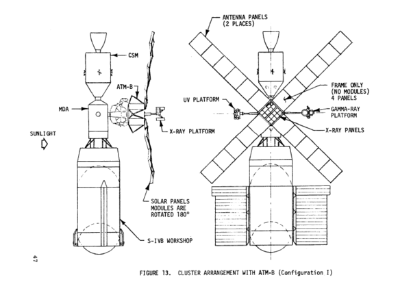 Future Expansion - Project Apollo - NASSP