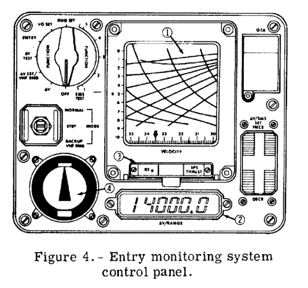 Entry Monitoring System - Project Apollo - NASSP